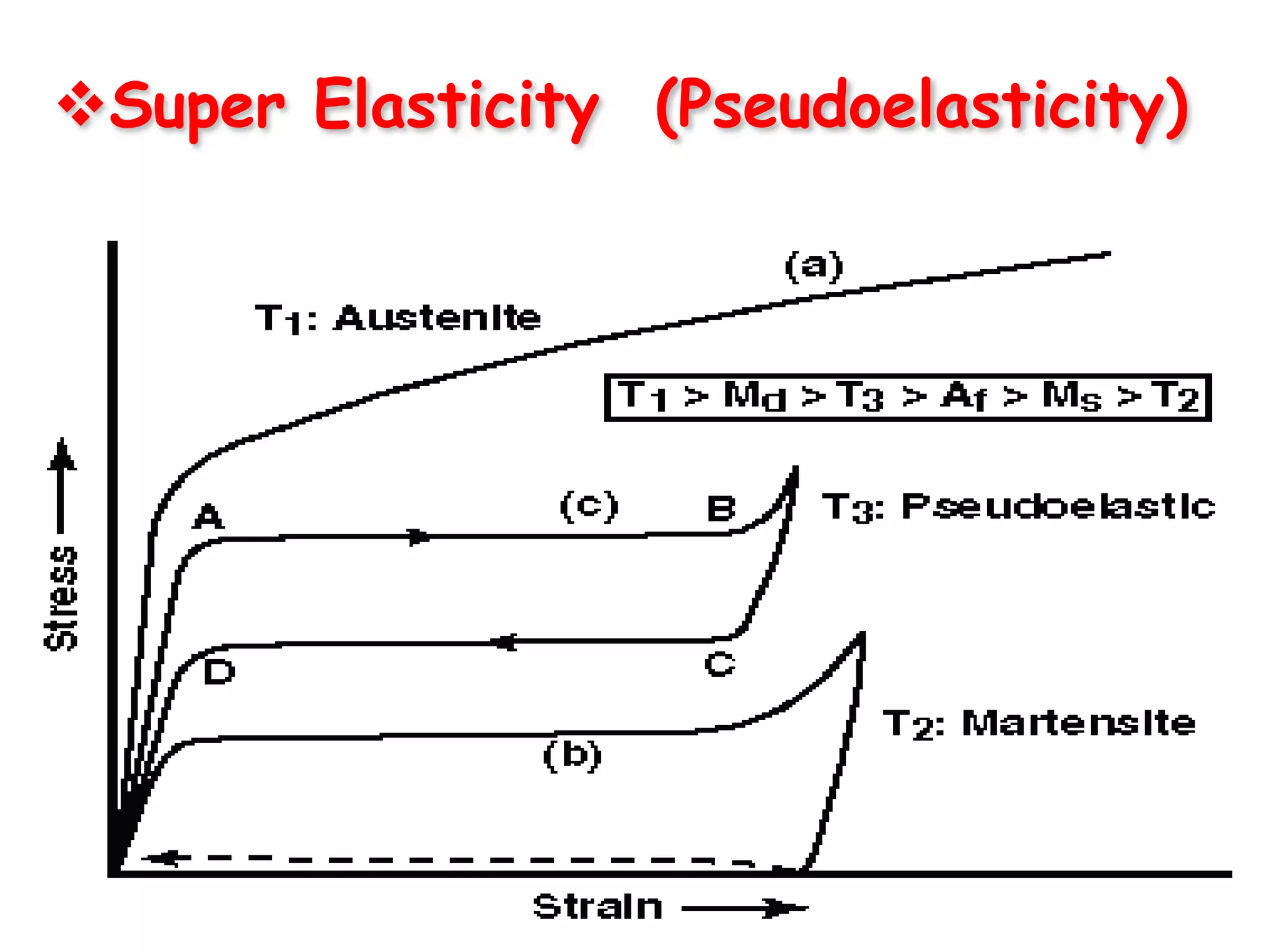 Advanced Engineering Materials | PPTX
