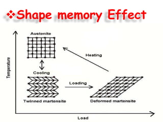 Advanced Engineering Materials | PPTX