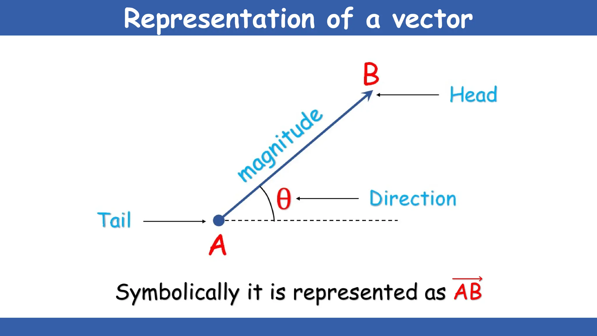 Physics Class 11 ppt Slides Chapter 2.pptx