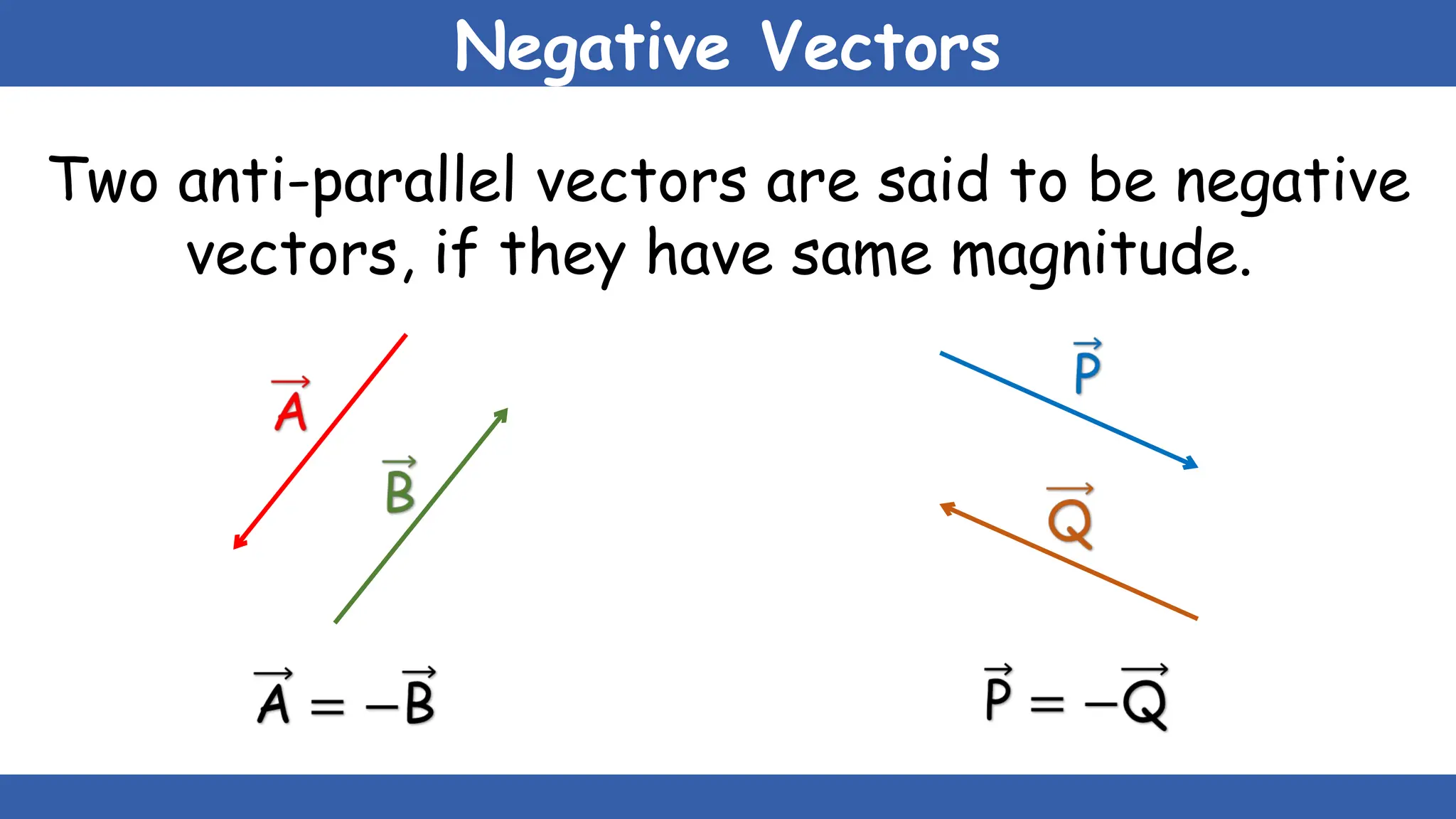 Physics Class 11 ppt Slides Chapter 2.pptx