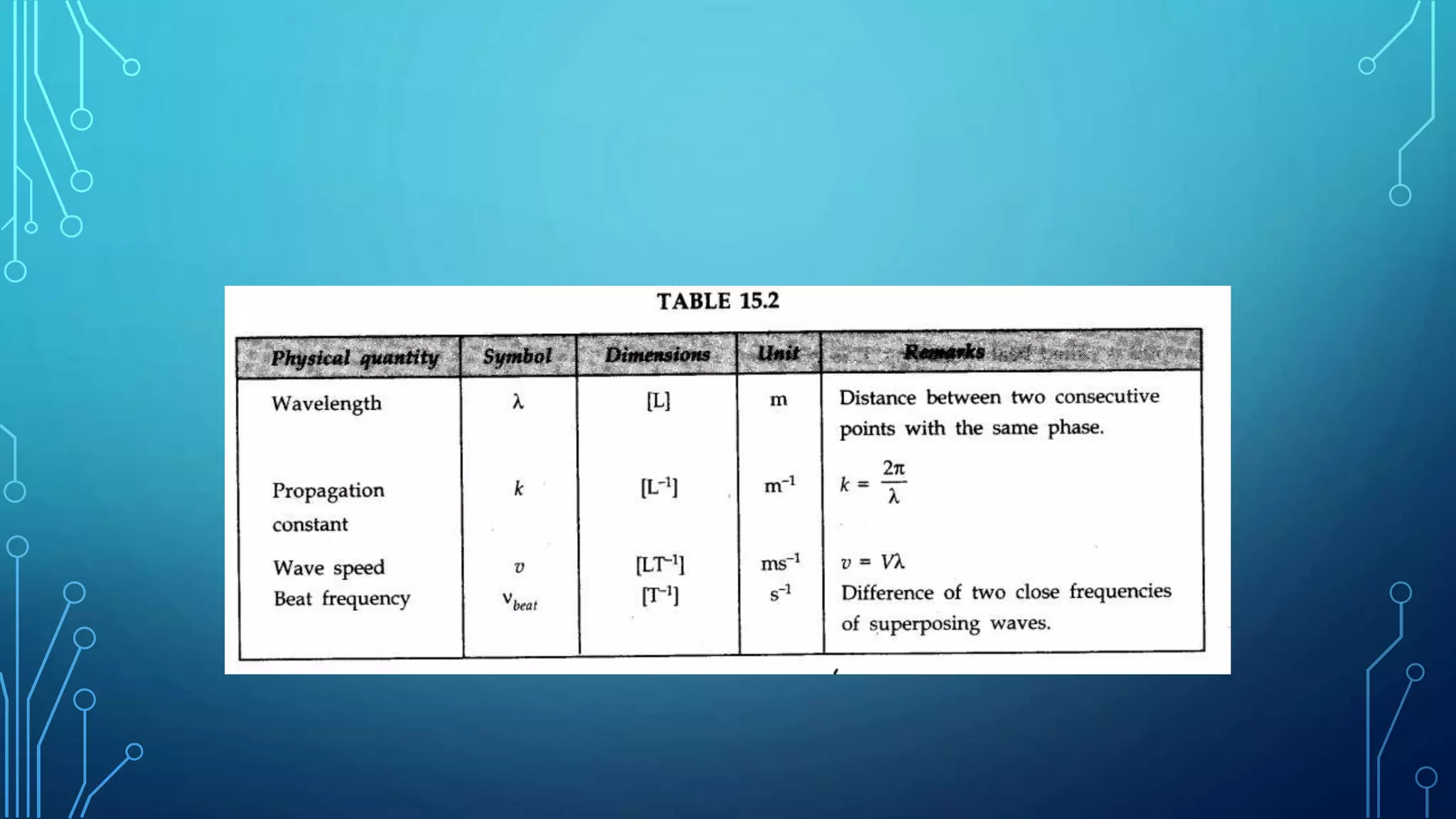 Physics ppt for Seminar class 11 boys.pptx | Physics | Science