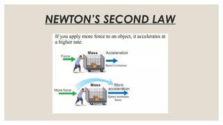 physics practical on second law of motion.pptx