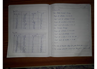 Physics practical ( 5 to 8).pdf