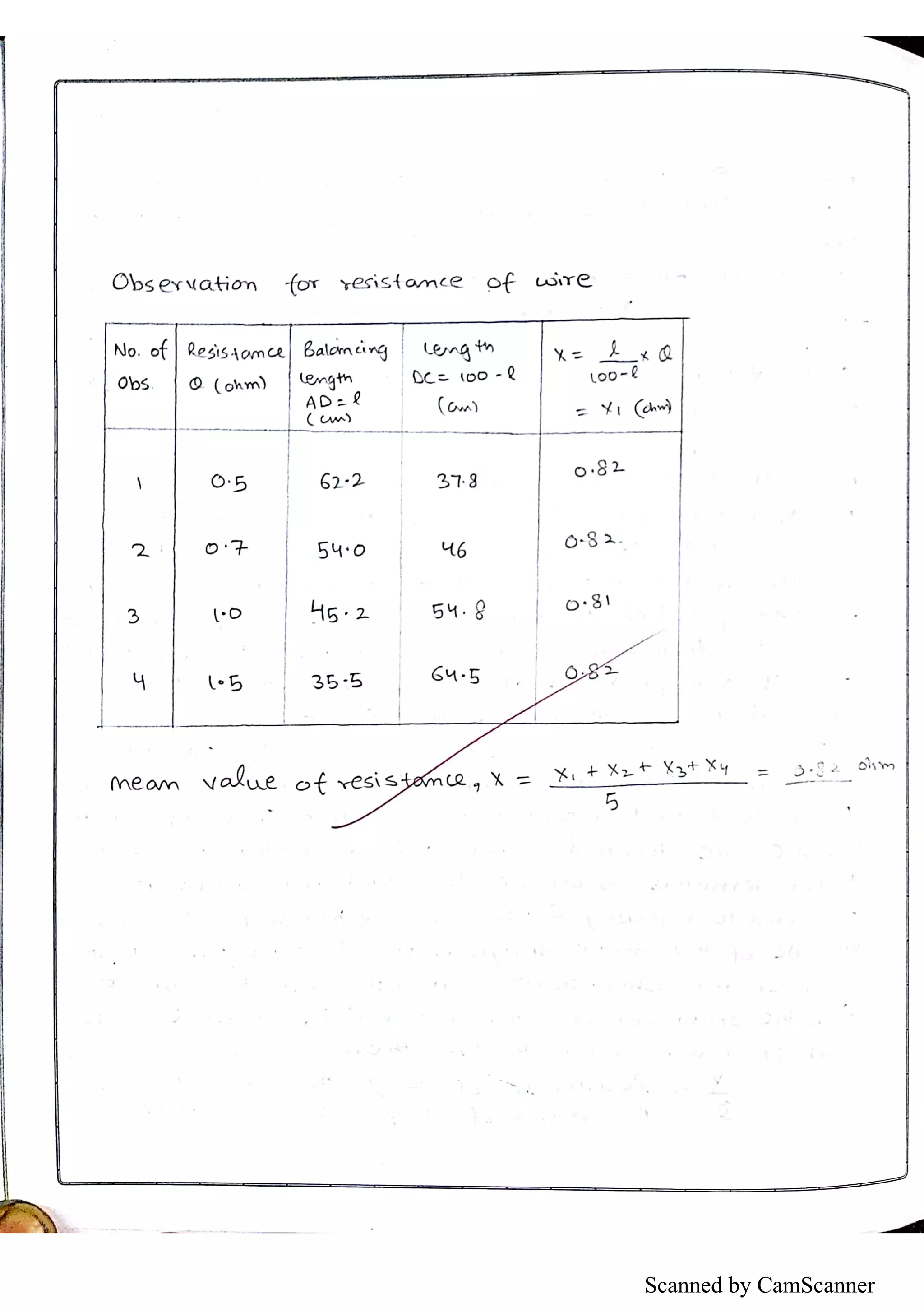 Physics Practical File - with Readings | Class 12 CBSE | PDF