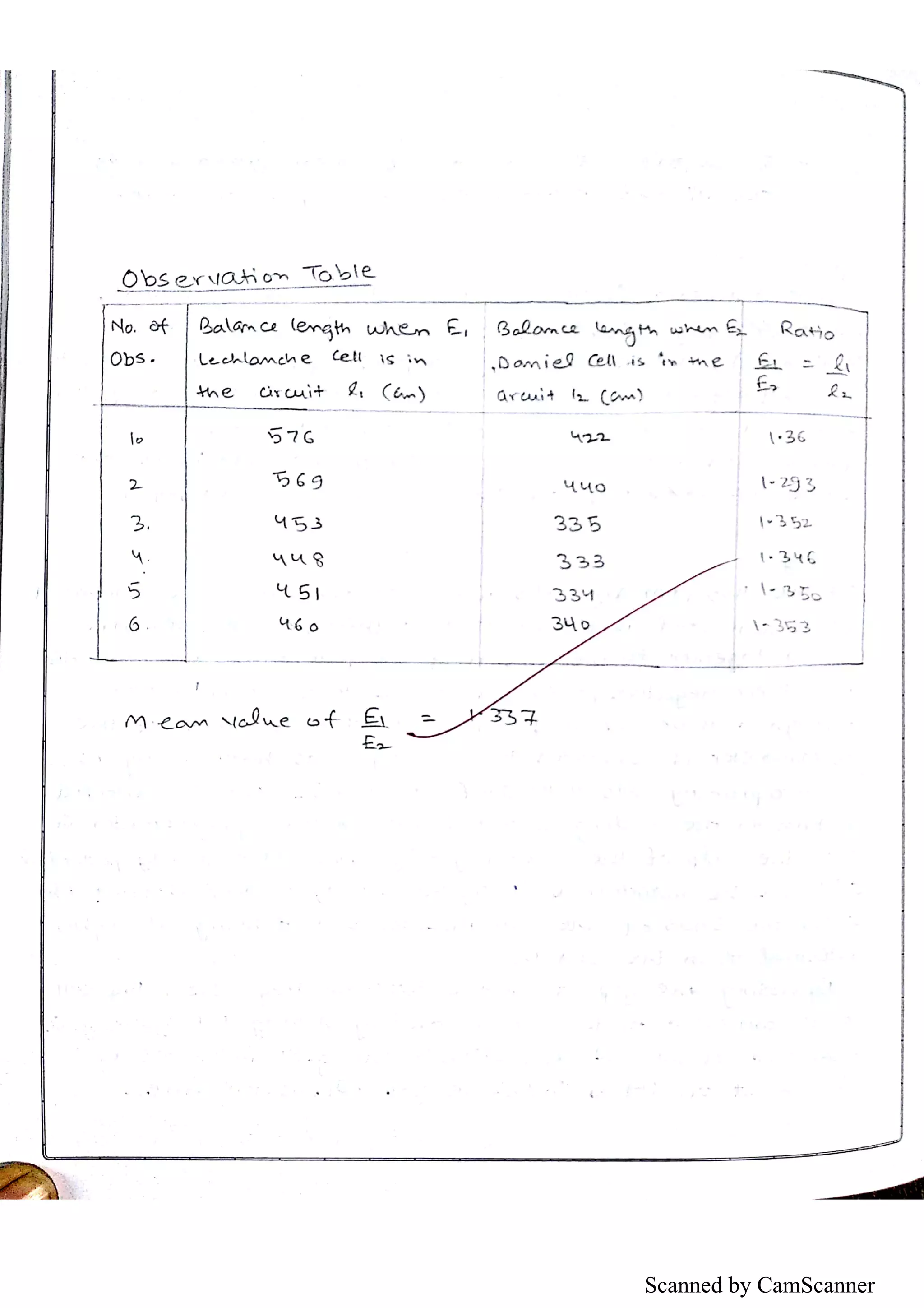 Physics Practical File - with Readings | Class 12 CBSE | PDF