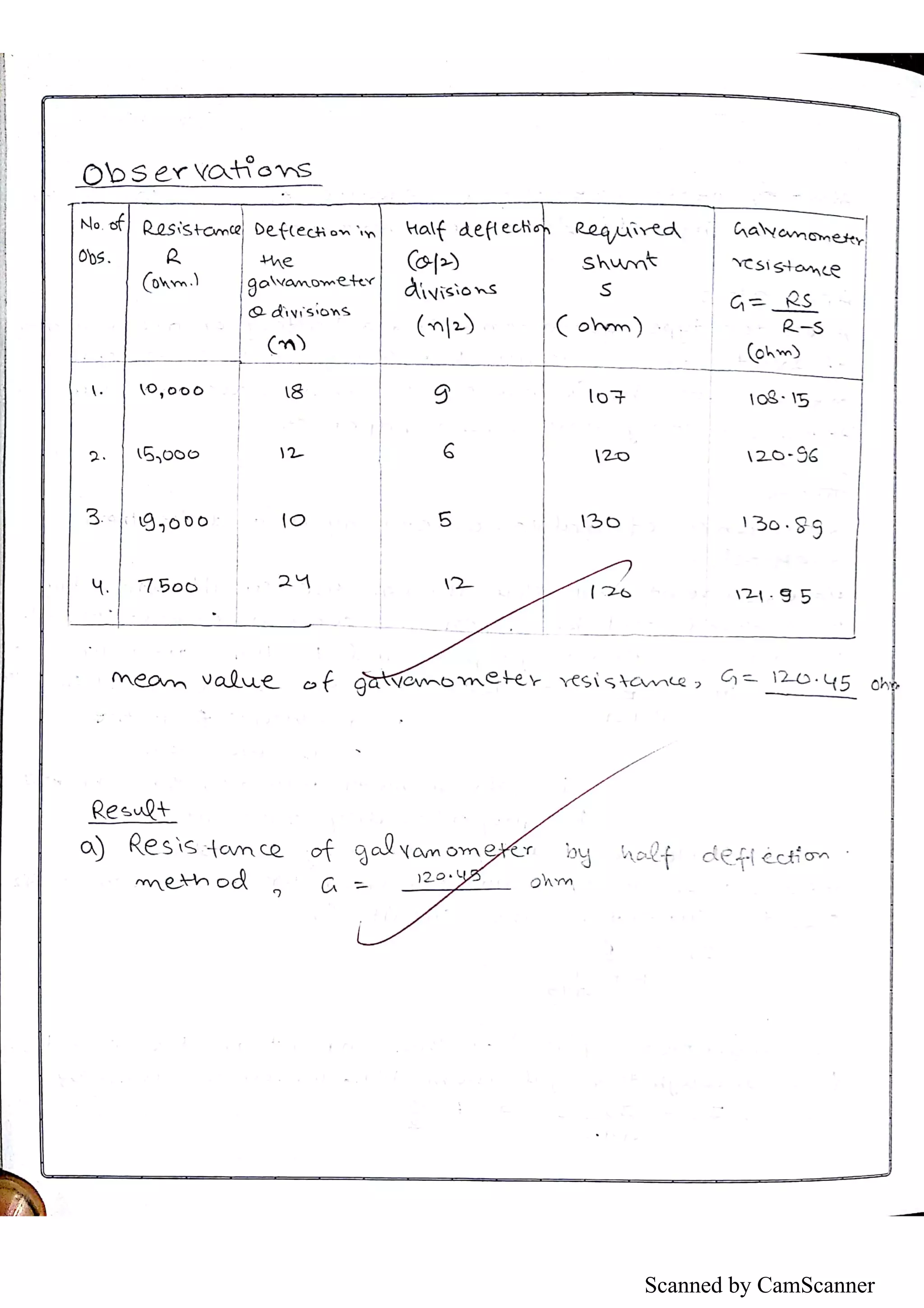 Physics Practical File - with Readings | Class 12 CBSE | PDF