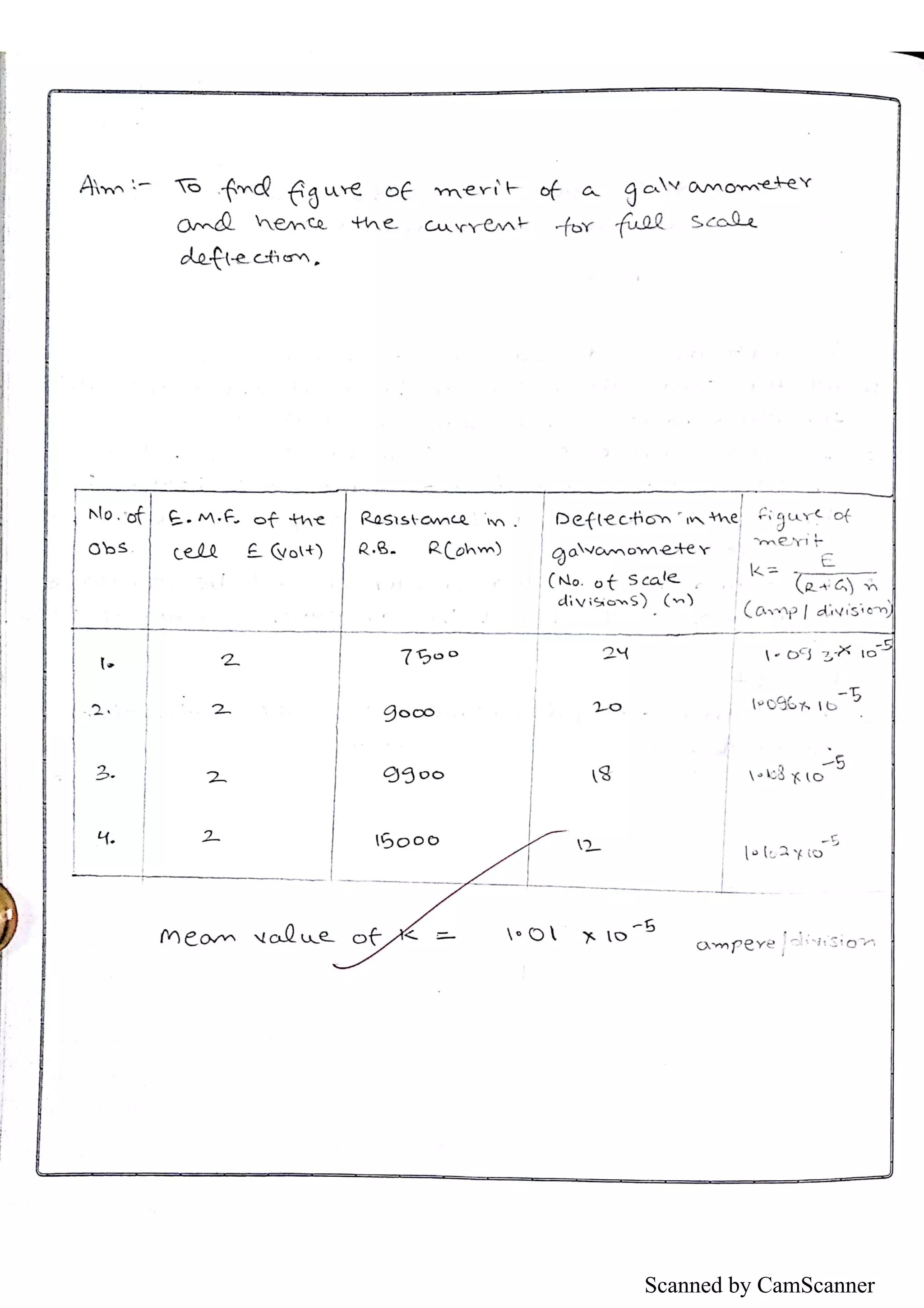 Physics Practical File - with Readings | Class 12 CBSE | PDF