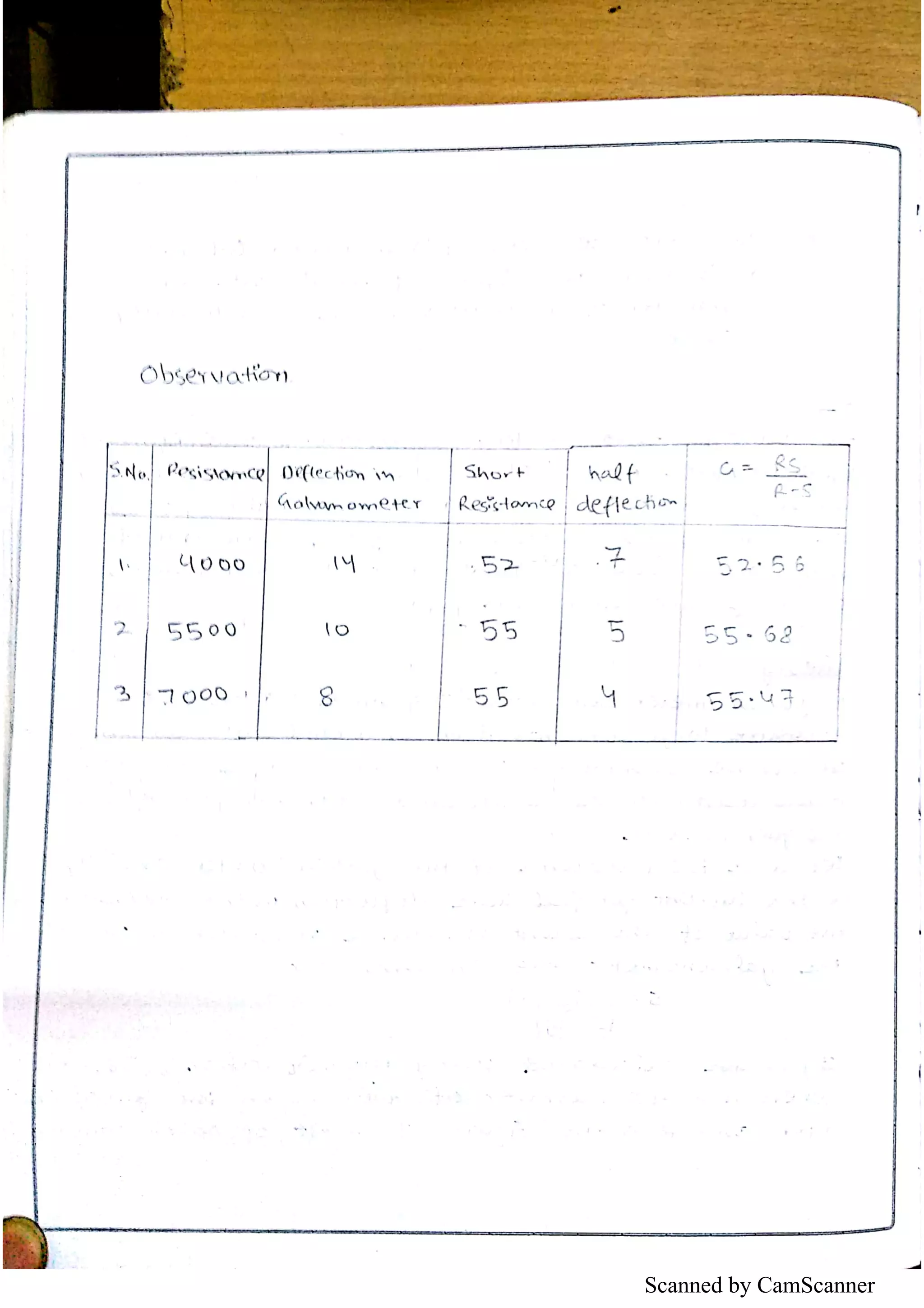 Physics Practical File - with Readings | Class 12 CBSE | PDF