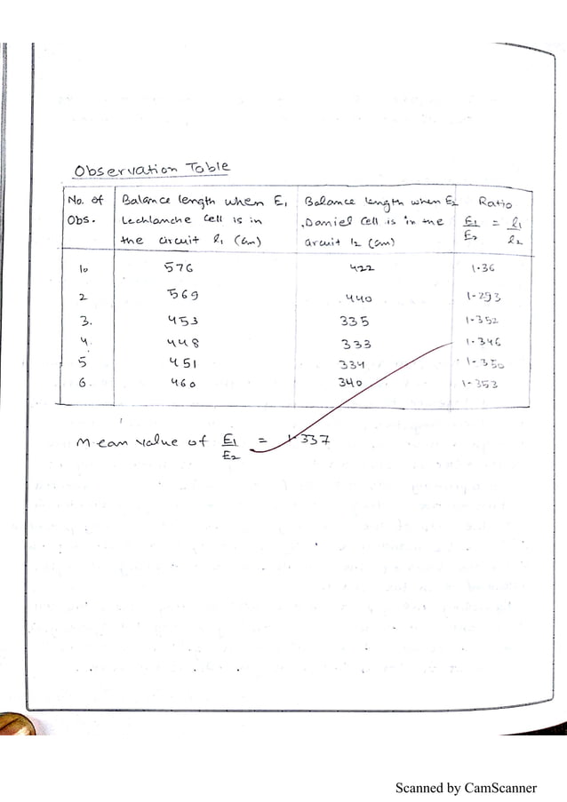 Physics Practical File - with Readings | Class 12 CBSE | PDF