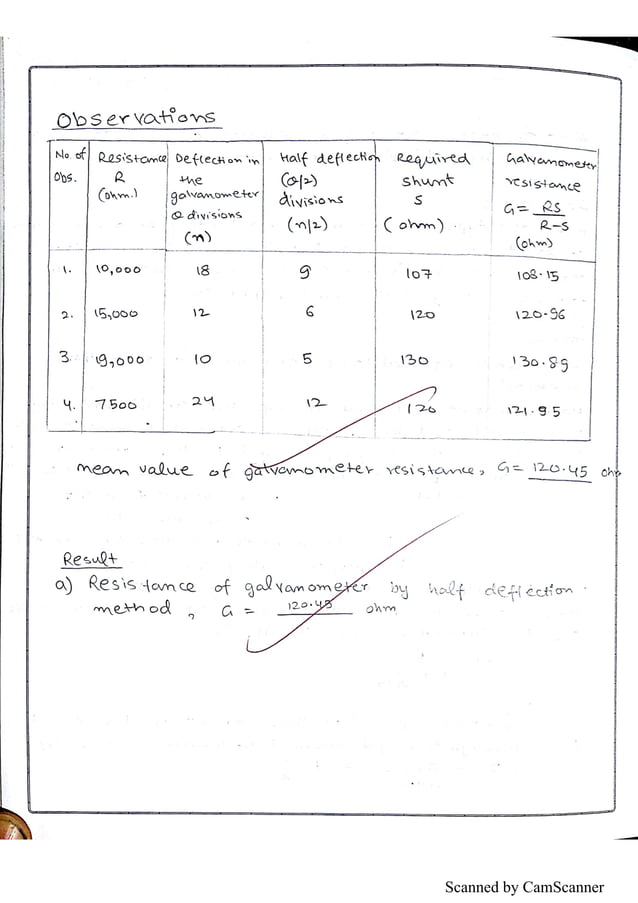 Physics Practical File - with Readings | Class 12 CBSE | PDF
