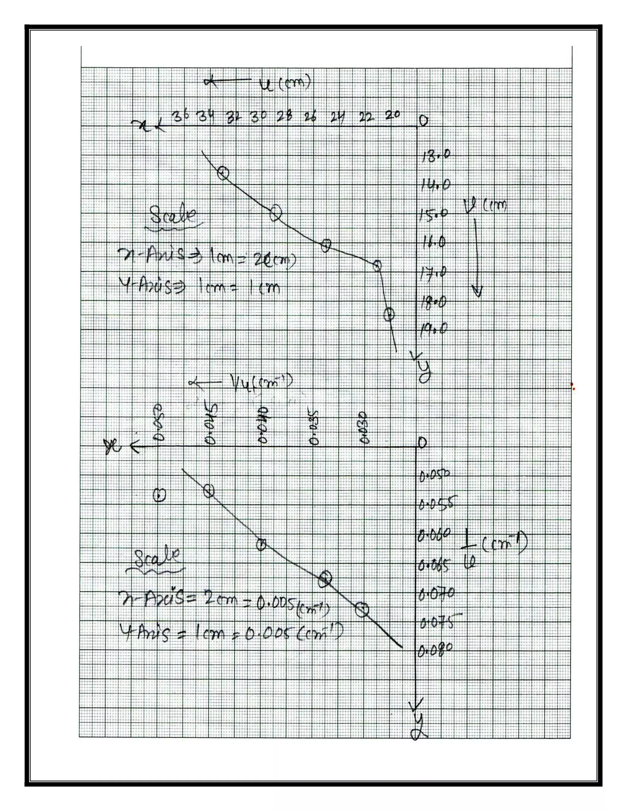 PHYSICS PRACTICAL class 12th.pdf