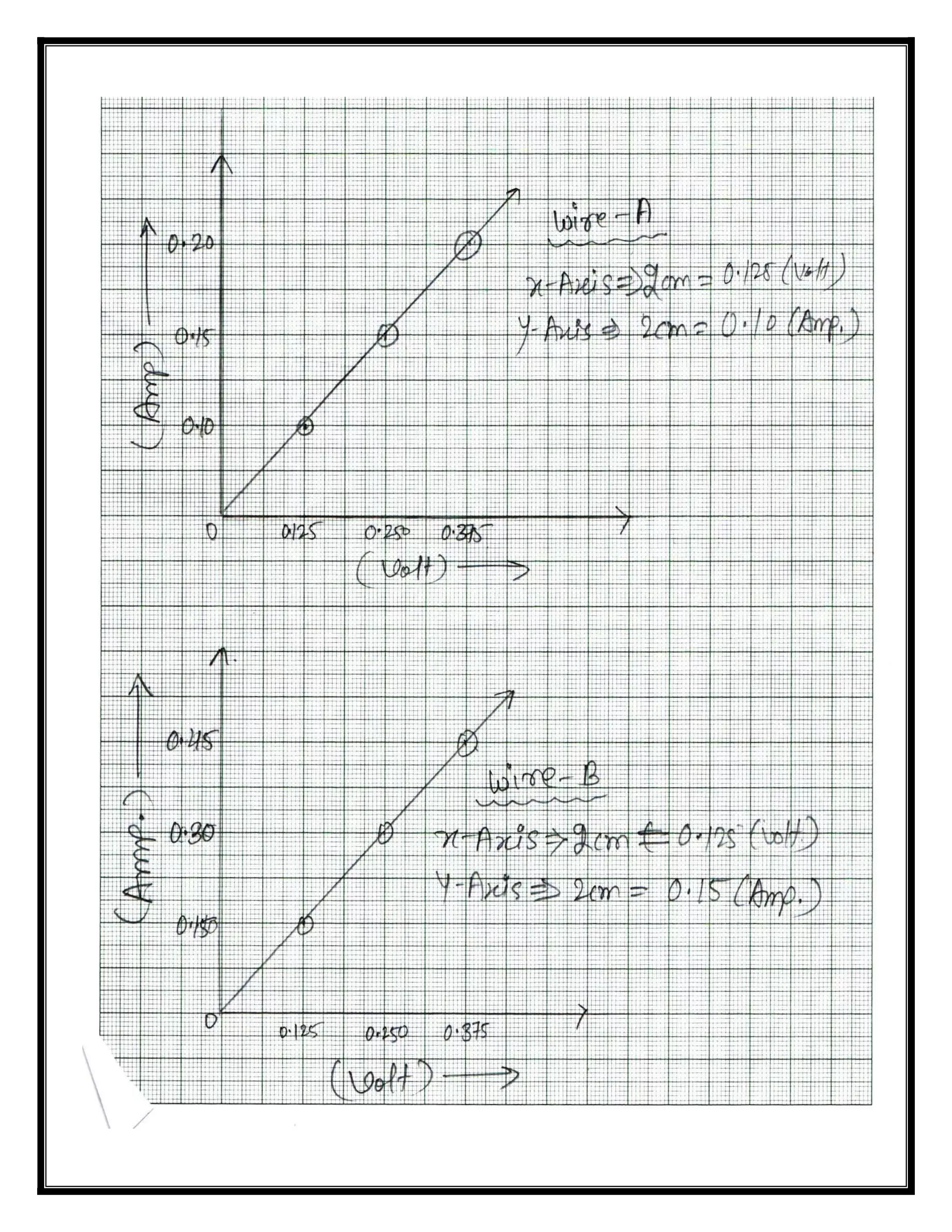 PHYSICS PRACTICAL class 12th.pdf