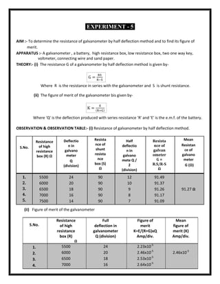 PHYSICS PRACTICAL class 12th.pdf