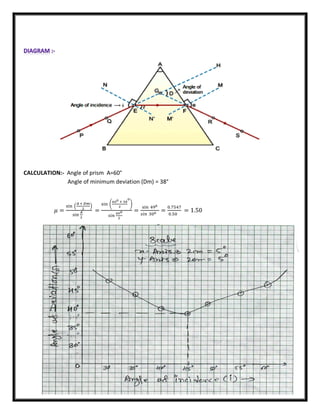 PHYSICS PRACTICAL class 12th.pdf