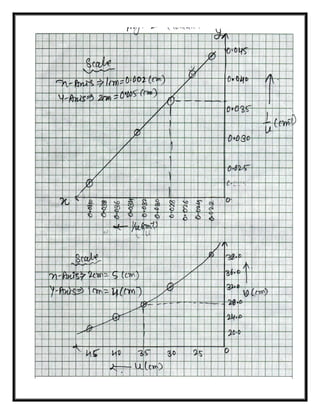 PHYSICS PRACTICAL class 12th.pdf