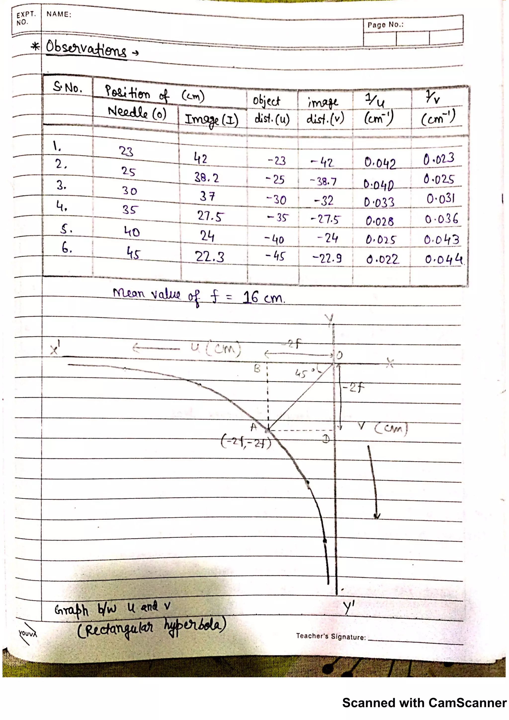 Physics Practicals Class 12 With Observations | PDF