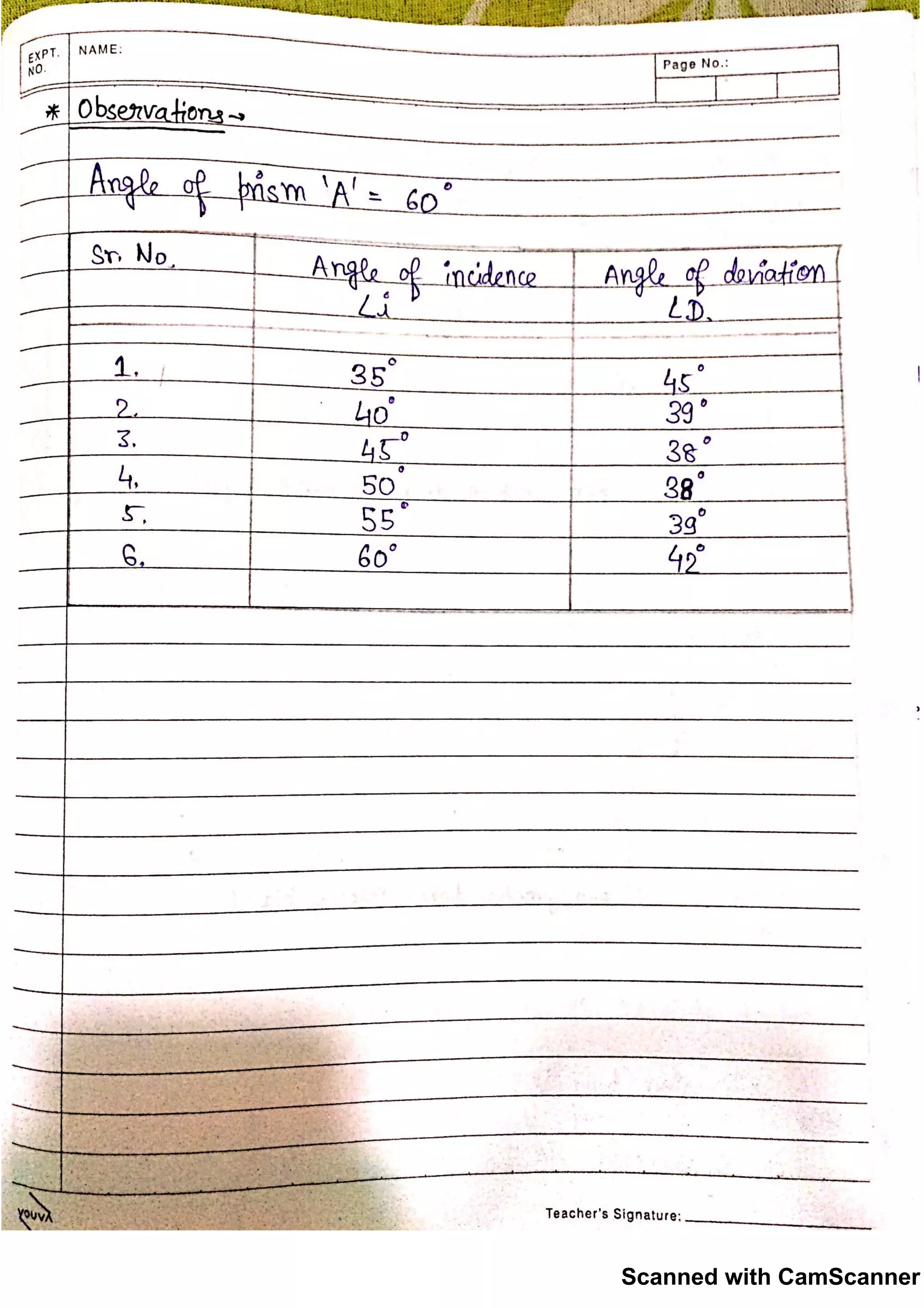 Physics Practicals Class 12 With Observations | PDF