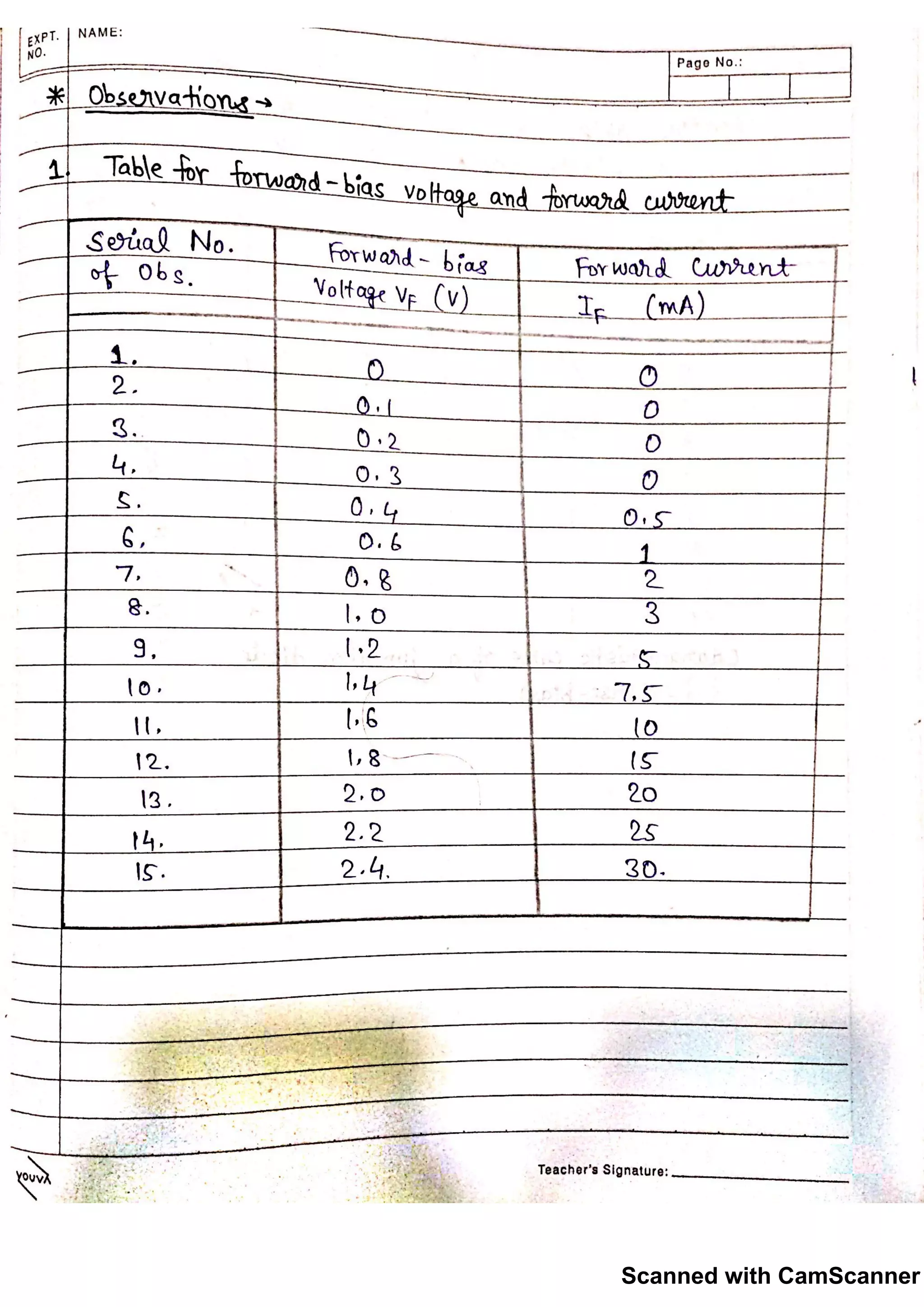Physics Practicals Class 12 With Observations | PDF