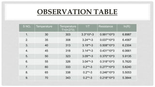 Physics practical | PPTX