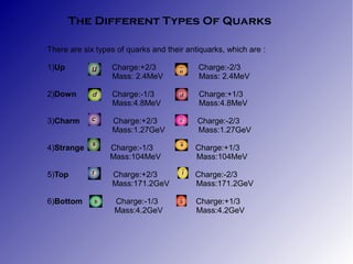 Physics presentation | PPT