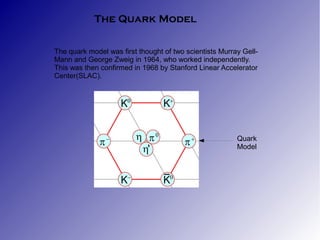 Physics presentation | PPT