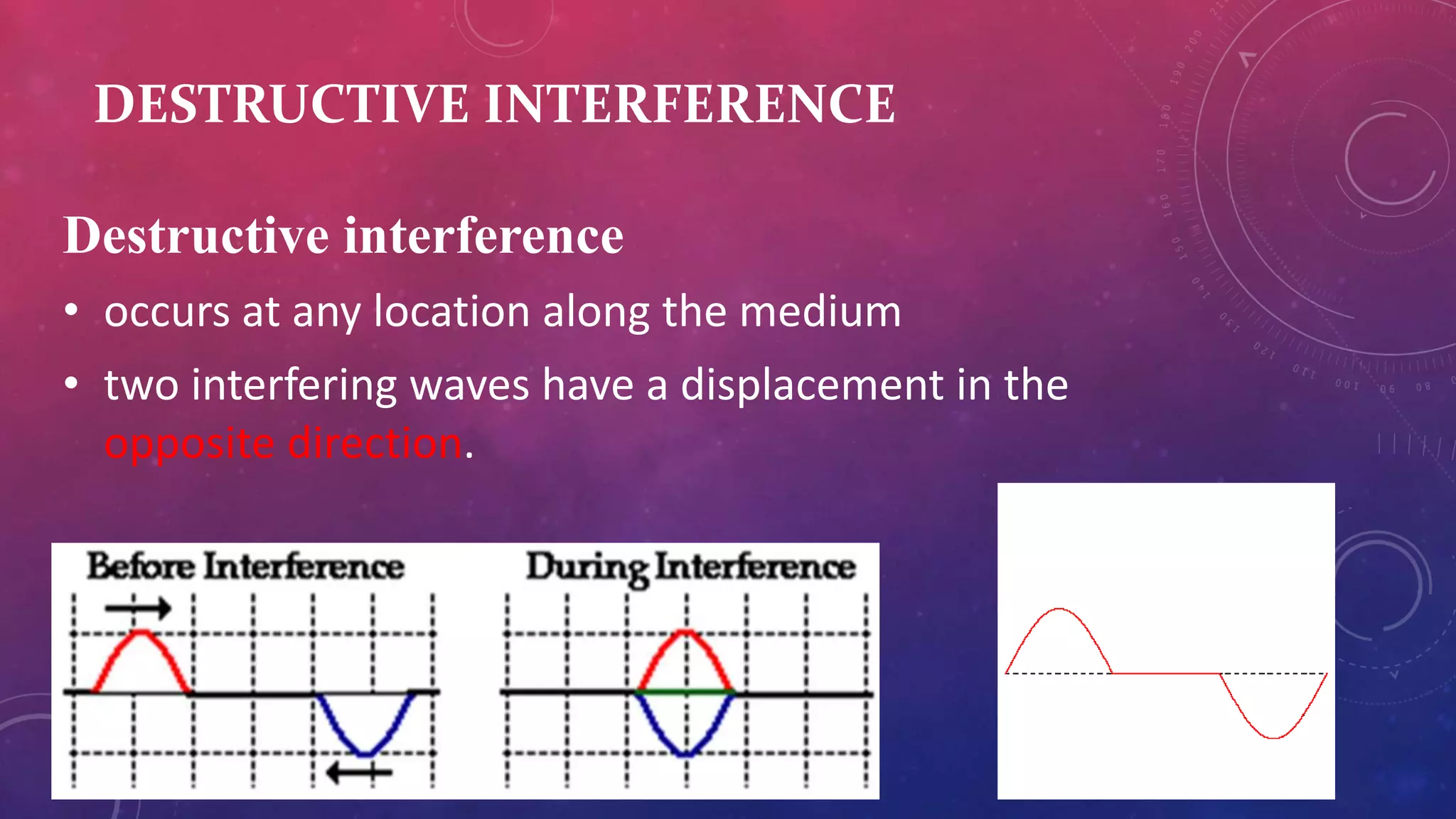 interference of waves | PPTX