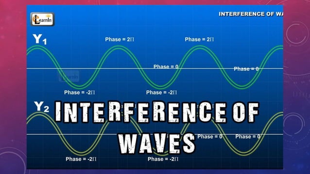 interference of waves | PPTX