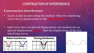 interference of waves | PPTX
