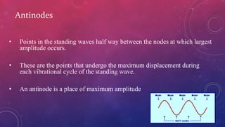 interference of waves | PPTX