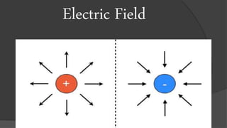 Physics presentation | PPTX