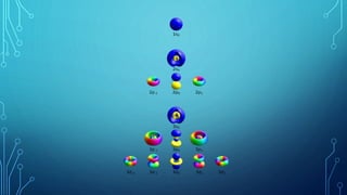 Quantum Numbers - Mass, Charge, Spin | PPTX