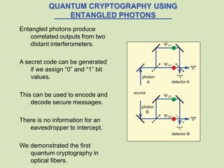 Quantum entanglement is one of the most intriguing and counterintuitive phenomena in the realm ...