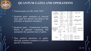 Quantum Computing: The Future of Technology.pptx