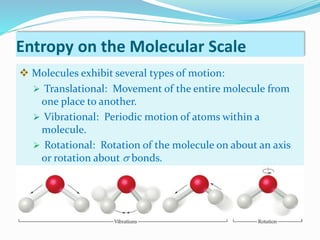 Thermodynamics laws, Brownian motion, Van der Waals equation of state ...