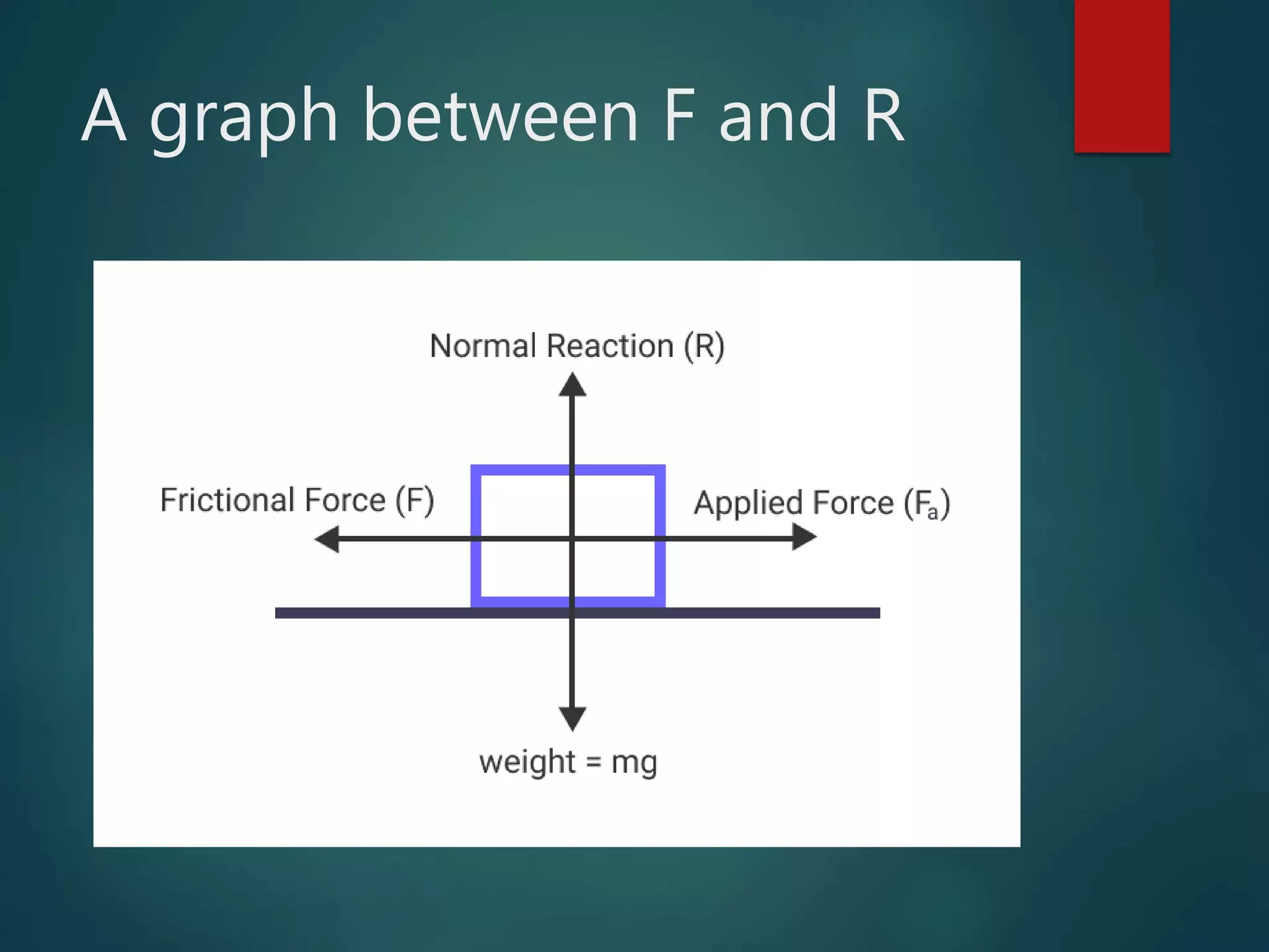 PRESENTATION ON FRICTION | PPTX