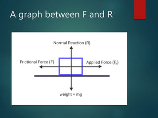 PRESENTATION ON FRICTION | PPTX