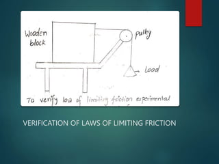 PRESENTATION ON FRICTION | PPTX