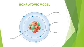 PHYSICS PRESENTATION BSCMIT2NDSEMes.pptx