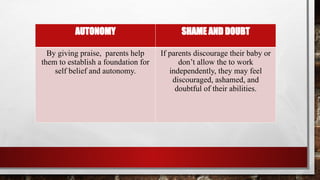 ERICK ERICKSON THEORY OF PSYCHOSOCIAL DEVELOPMENT.pptx