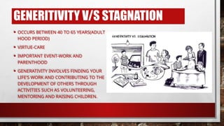 ERICK ERICKSON THEORY OF PSYCHOSOCIAL DEVELOPMENT.pptx