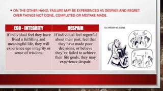 ERICK ERICKSON THEORY OF PSYCHOSOCIAL DEVELOPMENT.pptx