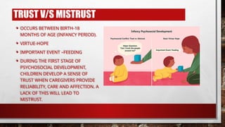 ERICK ERICKSON THEORY OF PSYCHOSOCIAL DEVELOPMENT.pptx