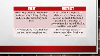 ERICK ERICKSON THEORY OF PSYCHOSOCIAL DEVELOPMENT.pptx