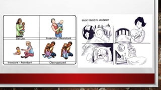 ERICK ERICKSON THEORY OF PSYCHOSOCIAL DEVELOPMENT.pptx