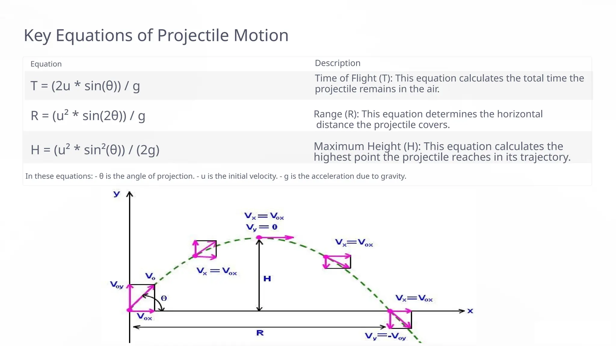 Physics Presentation Projectile Motion Pptx