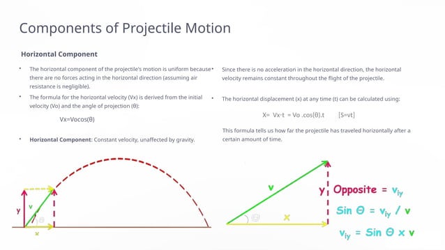 Physics Presentation Projectile Motion Pptx