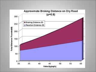 Physics presentation road | PPT