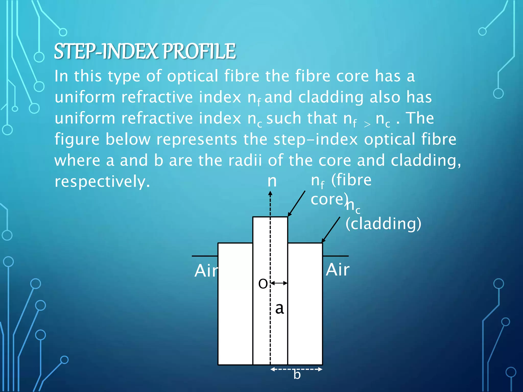 Physics presentation(step index and graded index) | PPTX