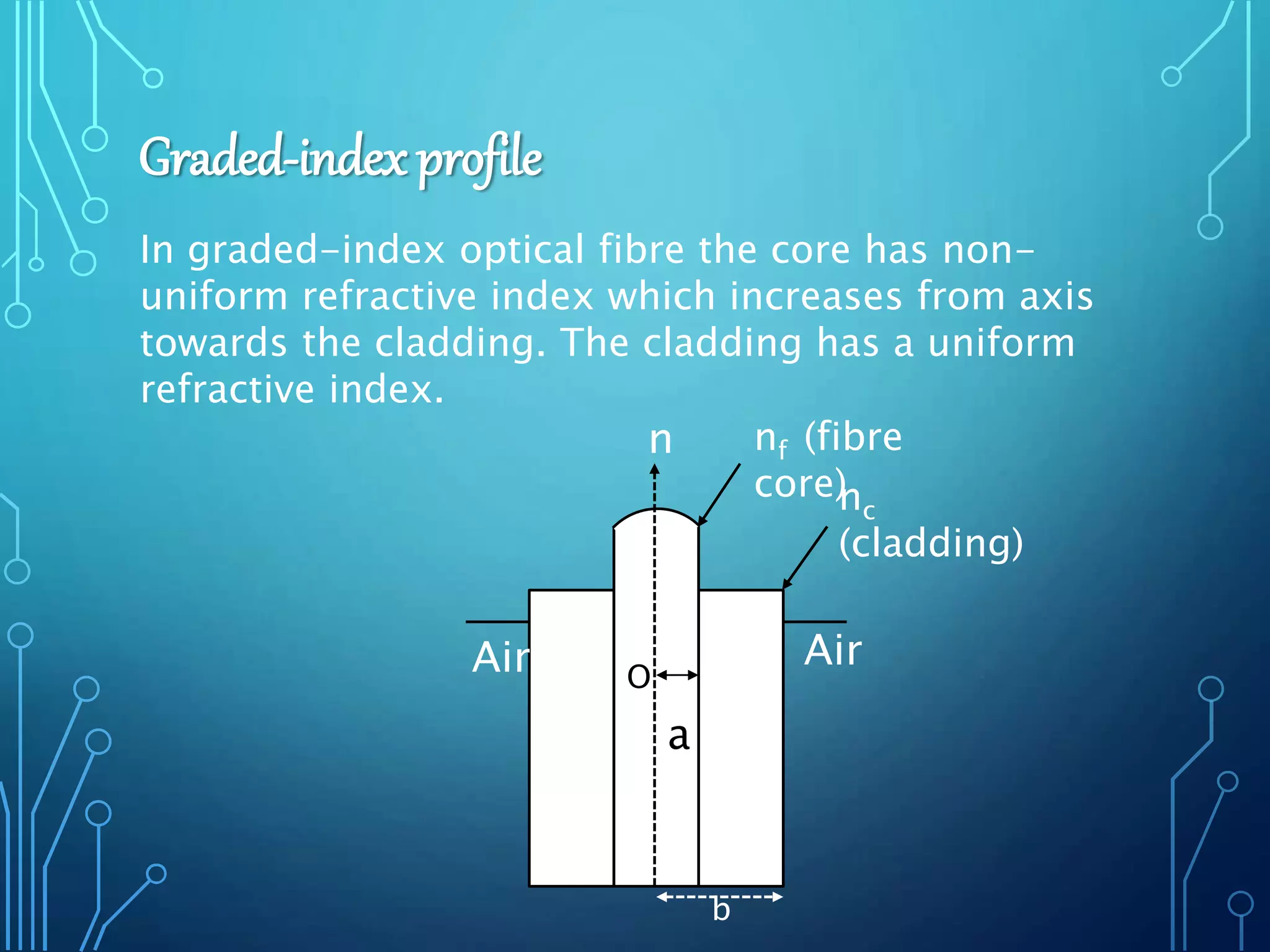 Physics presentation(step index and graded index) | PPTX