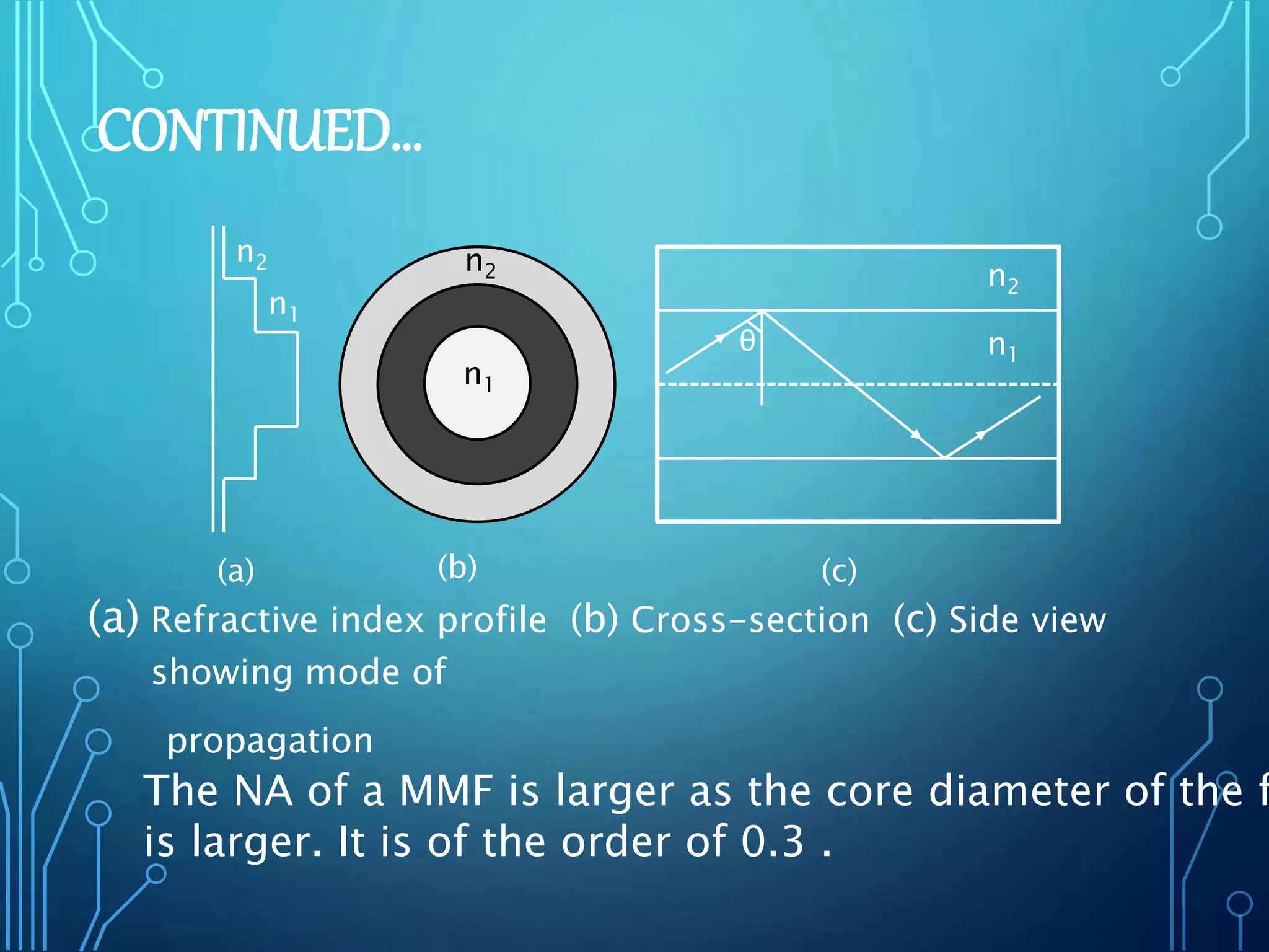 Physics presentation(step index and graded index) | PPTX